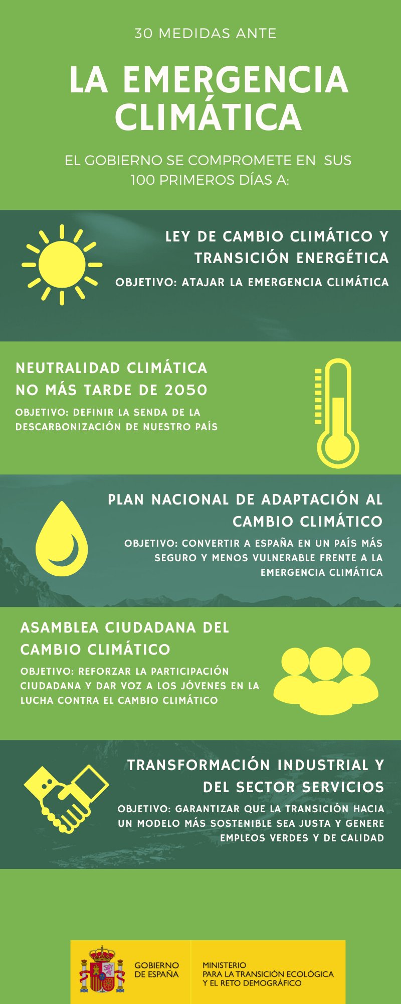 Declaración ante la Emergencia Climática y Ambiental en España_MITECO ...
